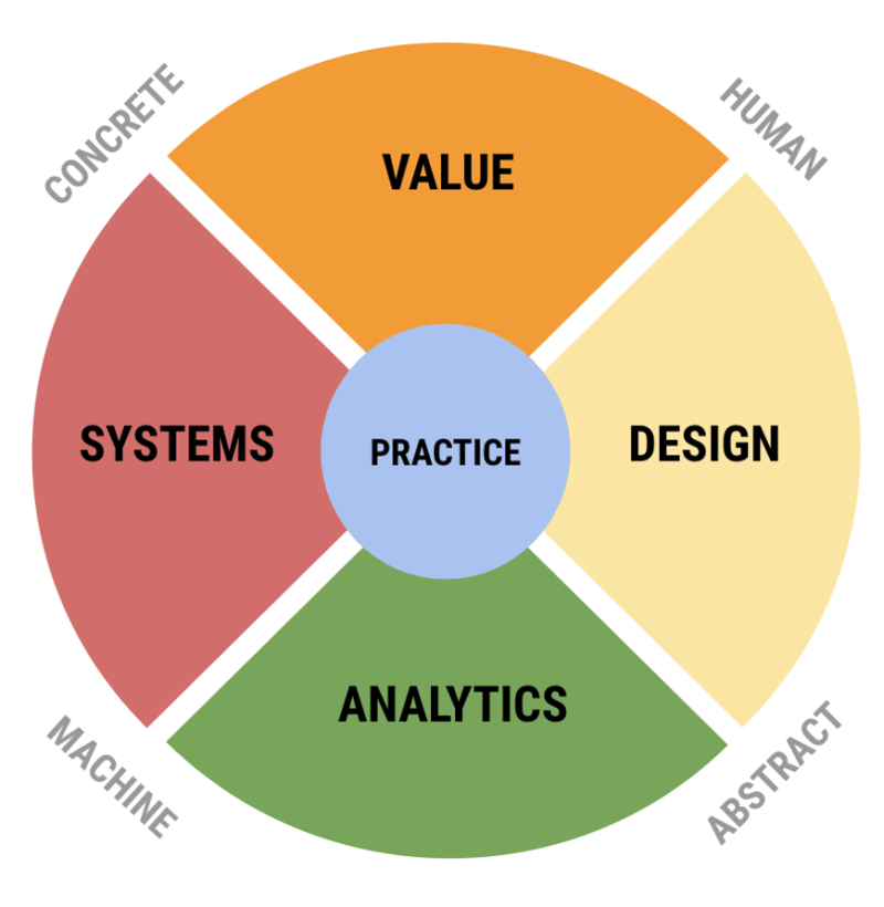 4 1 Model Of Data Science — School Of Data Science